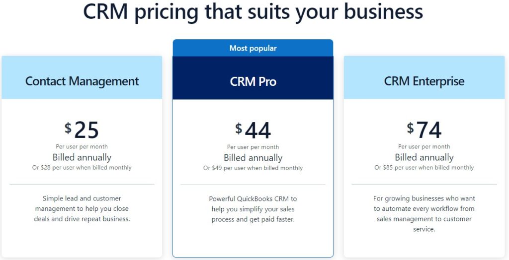 Method crm review: Should You Buy It? - VTsoft Review